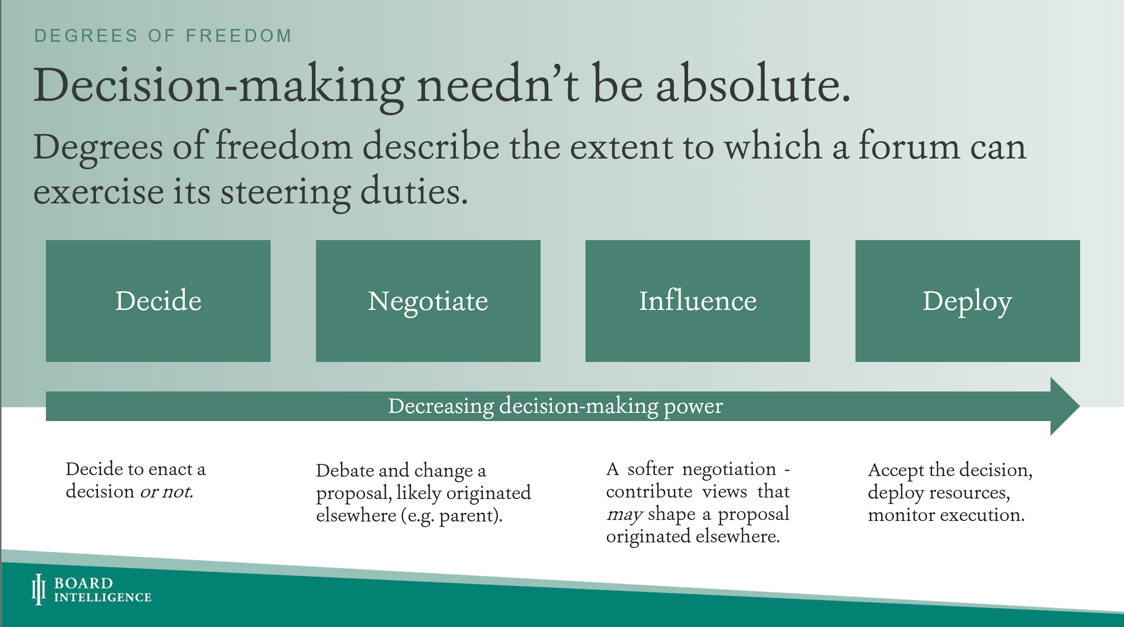 How subsidiary boards can conquer decision-making power struggles