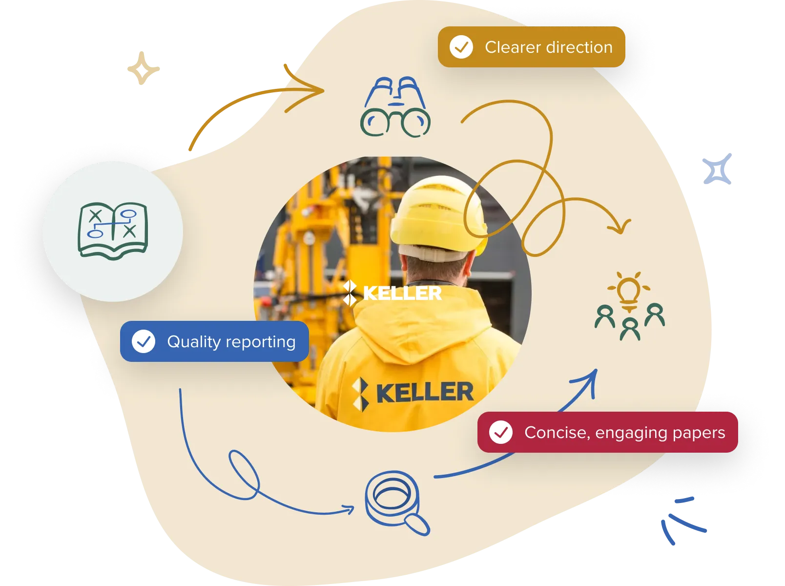 Keller Report Writer | Clients | Board Intelligence