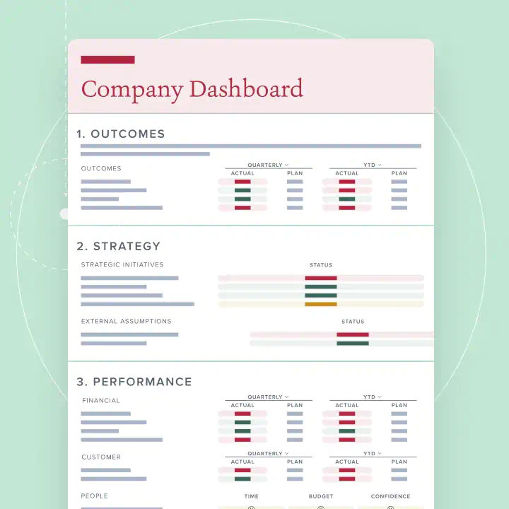 The definitive guide to KPI dashboards