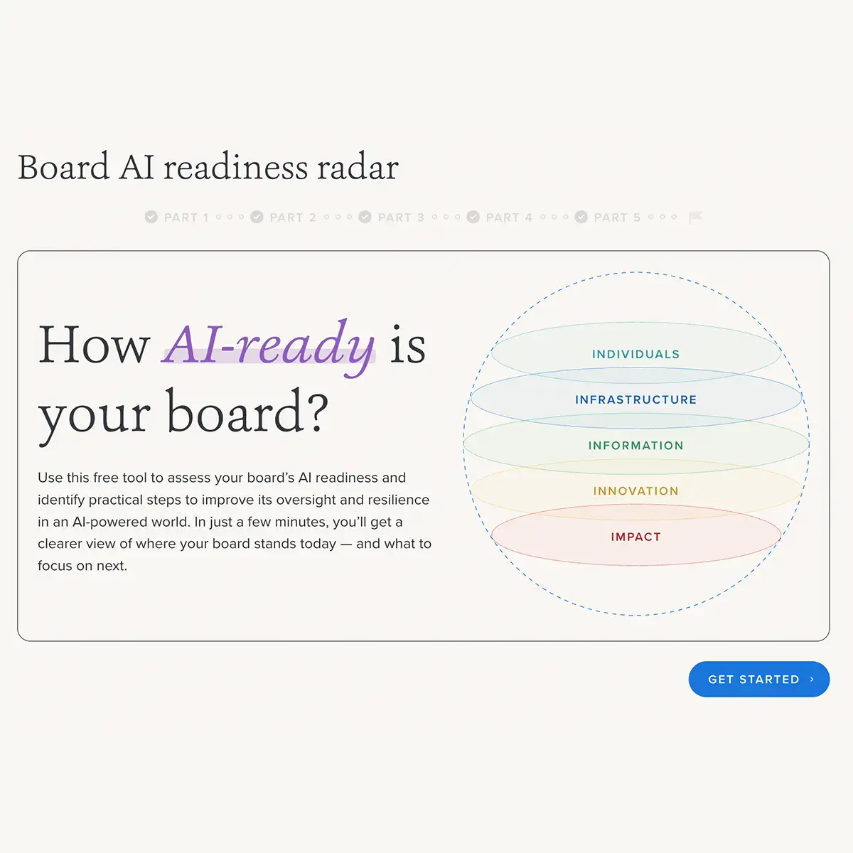 Board AI readiness radar | Board Intelligence